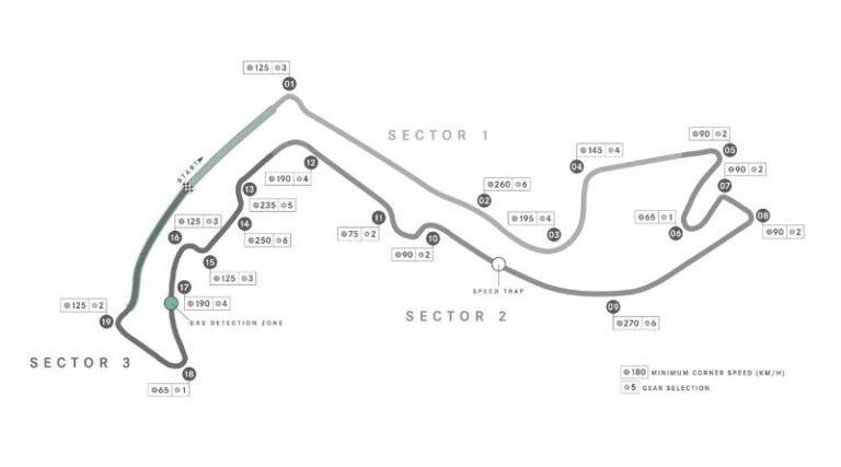 F1 Track Layouts: A Deep Dive into the Design of Formula 1 Circuits ...